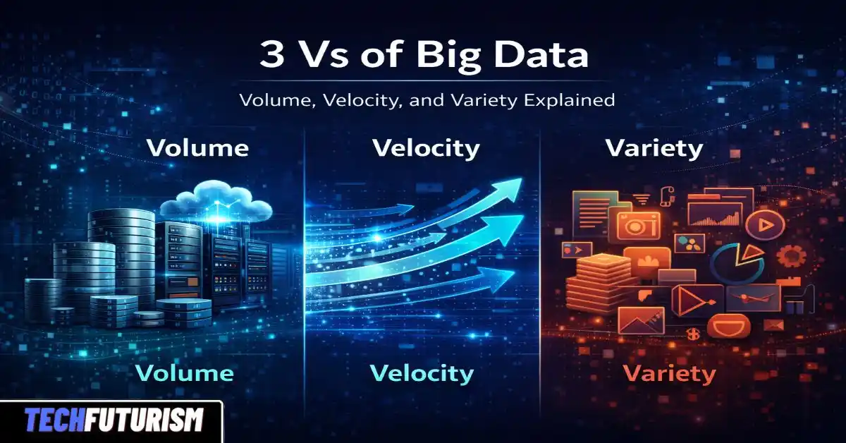 3Vs of Big Data: The Ultimate Guide Everyday Examples